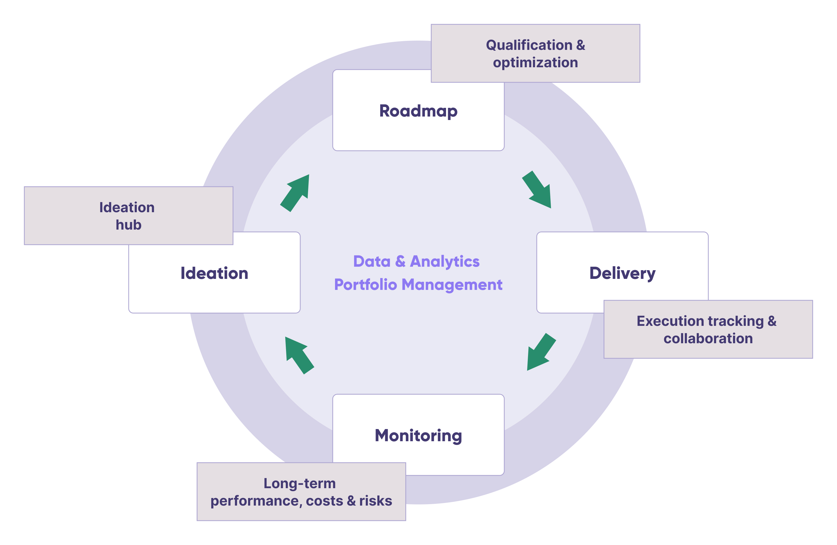 YOOI | How to maximize Data & Analytics value with portfolio management?